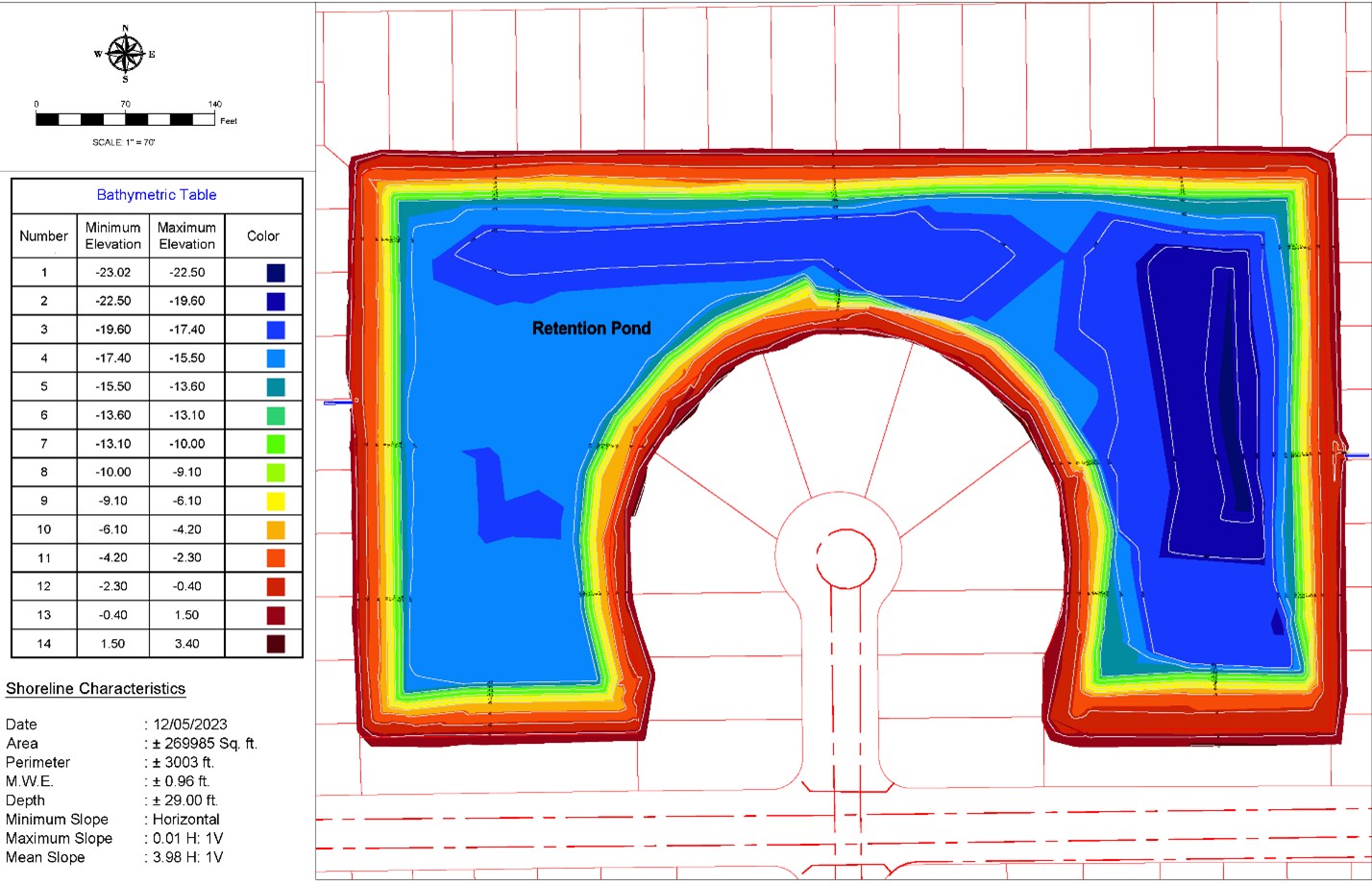 Navigating Bathymetric Surveys for Healthy Lakes and Ponds - Landshore ...