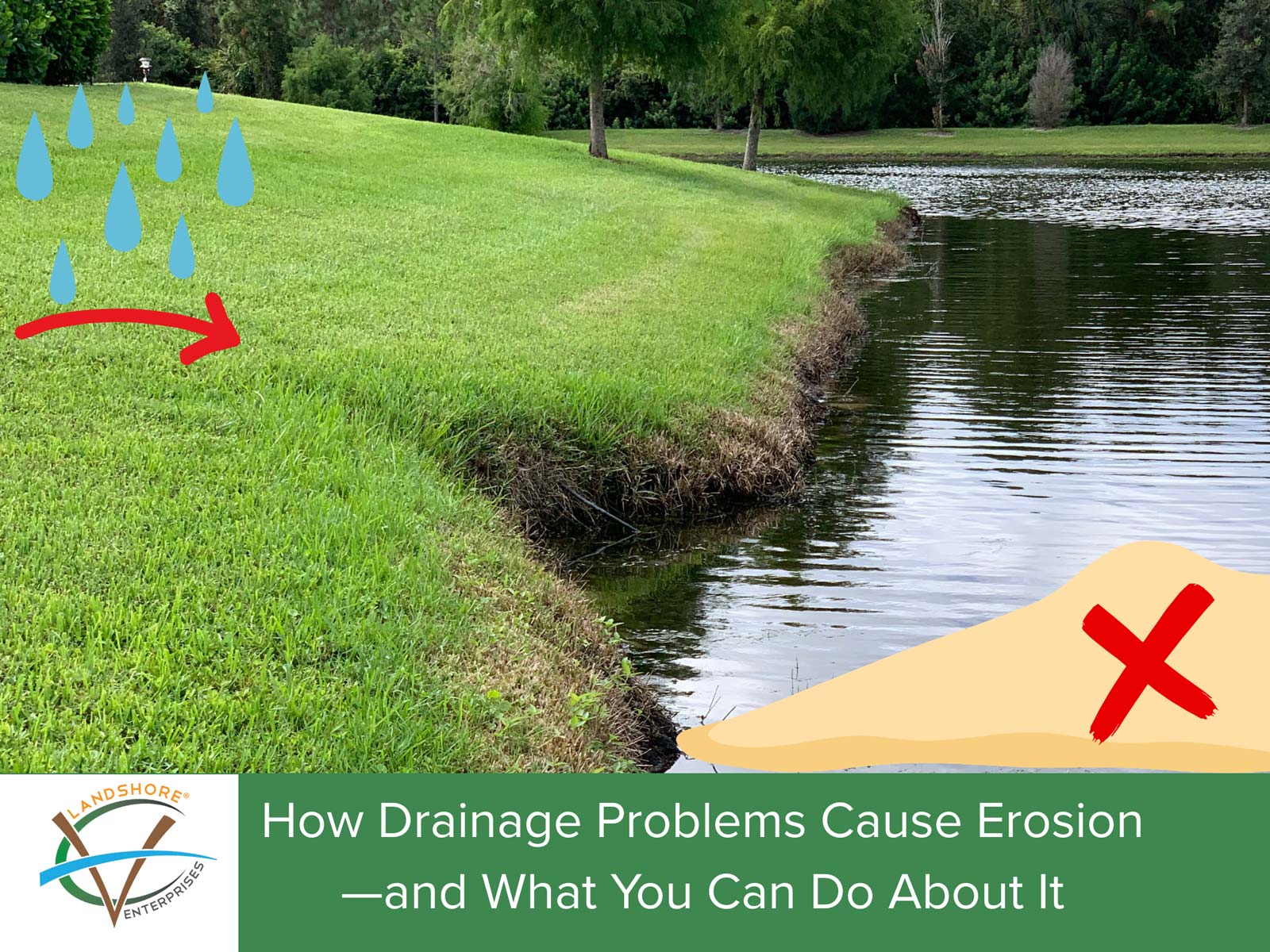 How Drainage Problems Cause Erosion—and What You Can Do About It ...